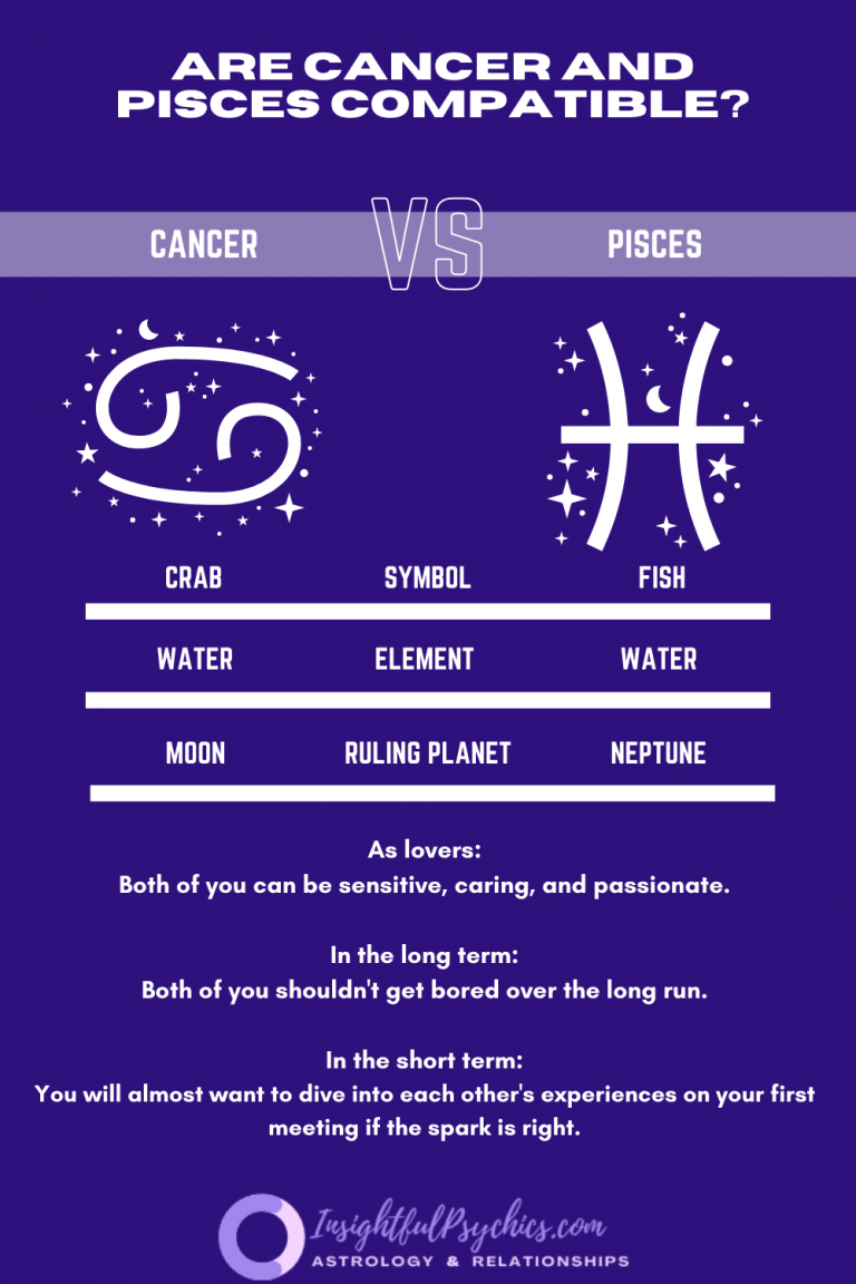 Pisces and Cancer Compatibility: The Emotional Sanctuary You Both Need