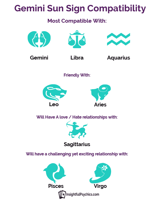 Gemini Compatibility: Who Actually Keeps Up With Them?